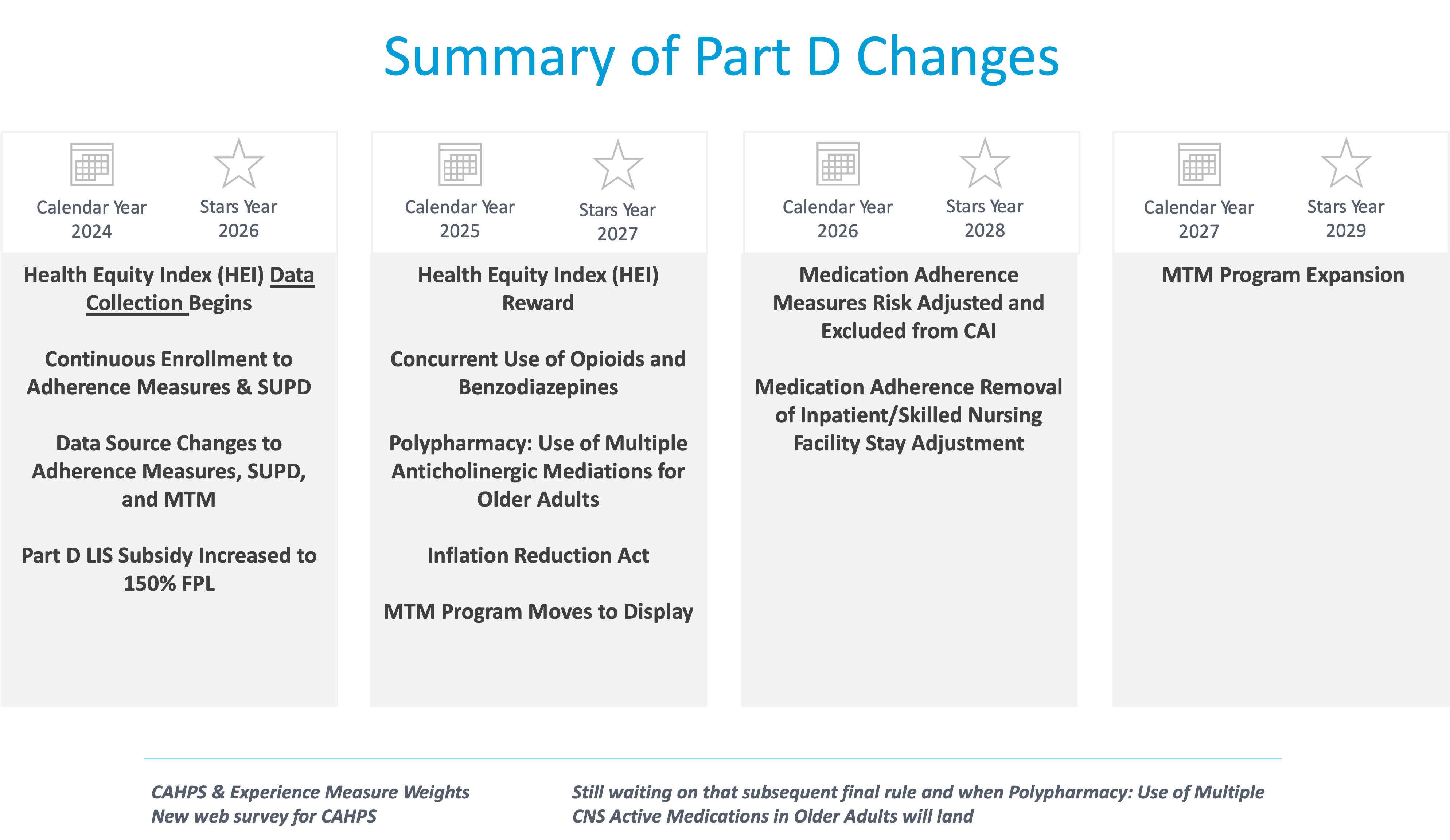 Digital Strategies to Improve Medication Adherence and Health Equity ...