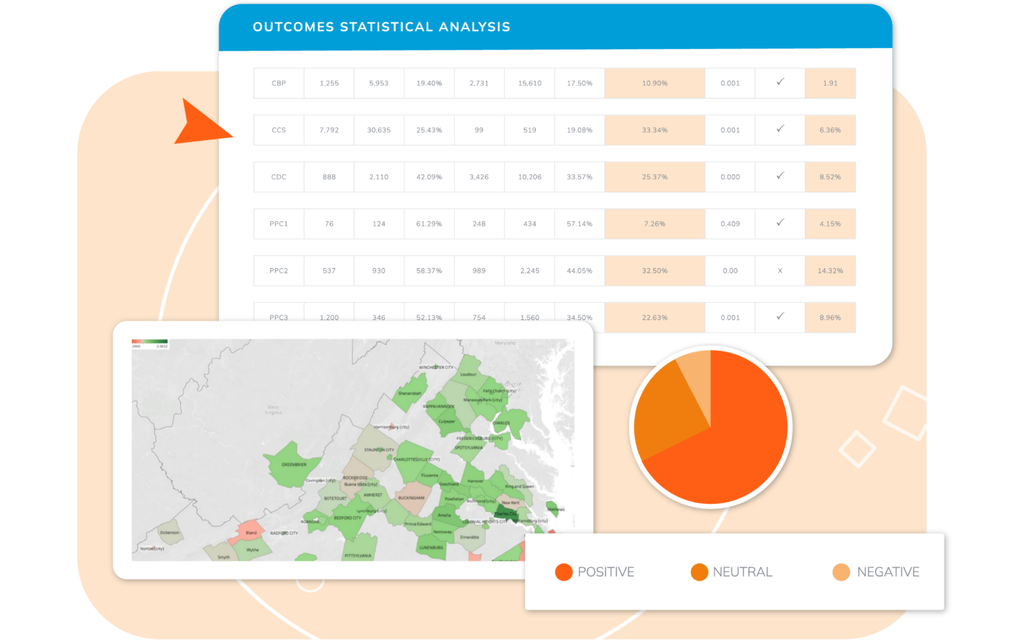 Omnichannel Engagement Products for Members & Patients