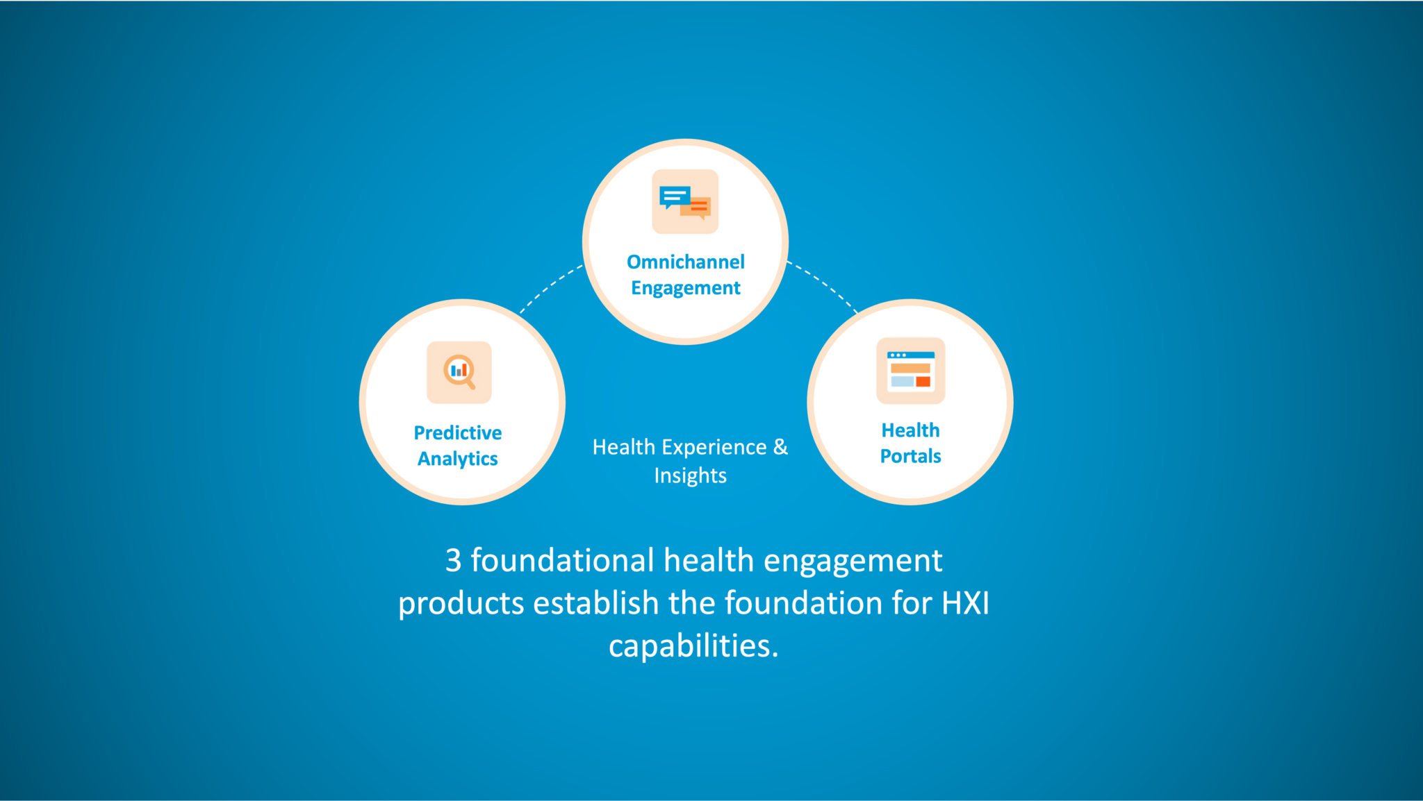 Introducing Health Experience and Insights (HXI): A New Standard For ...