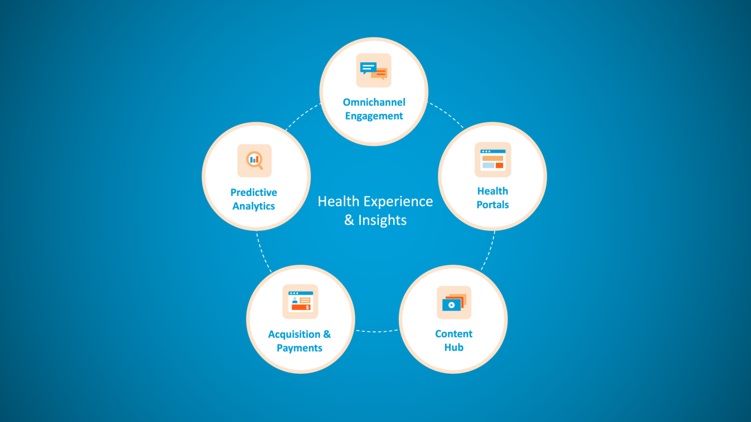 Introducing Health Experience and Insights (HXI): A New Standard For ...